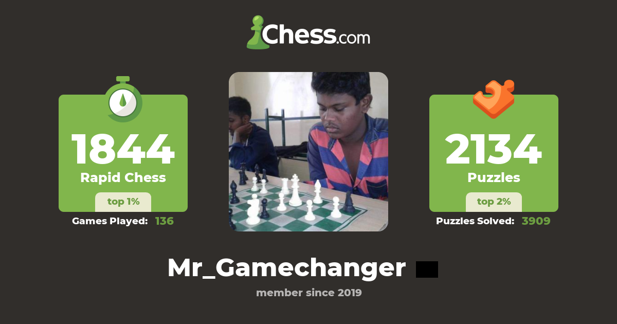 Mr.Gamechanger Mr.Gamechanger (Mr_Gamechanger) - Chess Profile - Chess.com