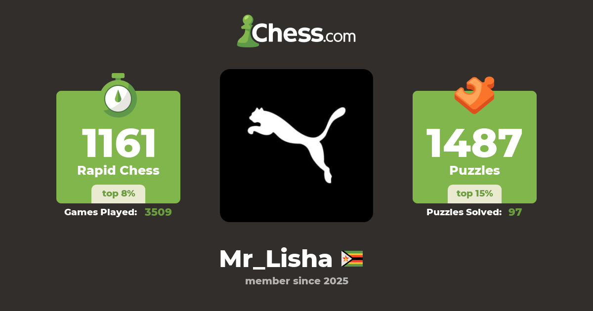 Mrlisha Chess Profile 2706