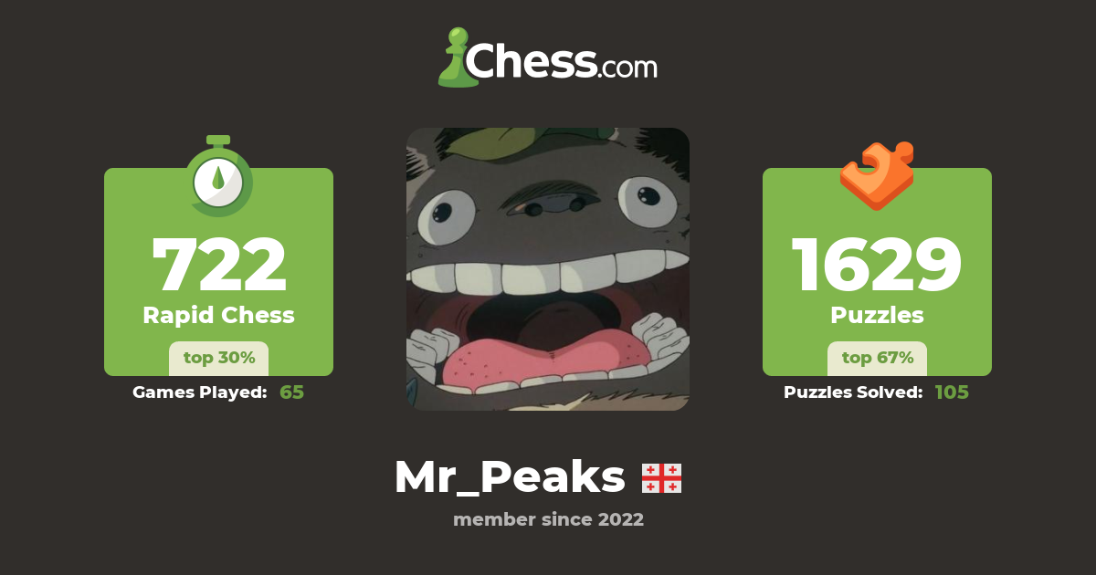 Mr_Peaks - Chess Profile - Chess.com