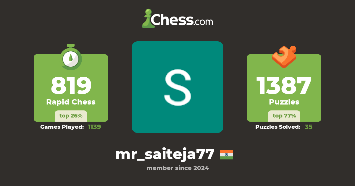 Sai teja Polishetty (mr_saiteja77) - Chess Profile - Chess.com