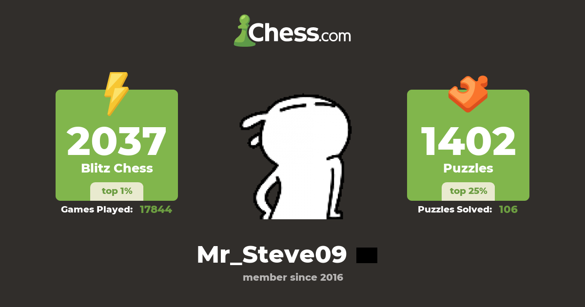 Stephen Ogbodo (Mr_Steve09) - Chess Profile - Chess.com