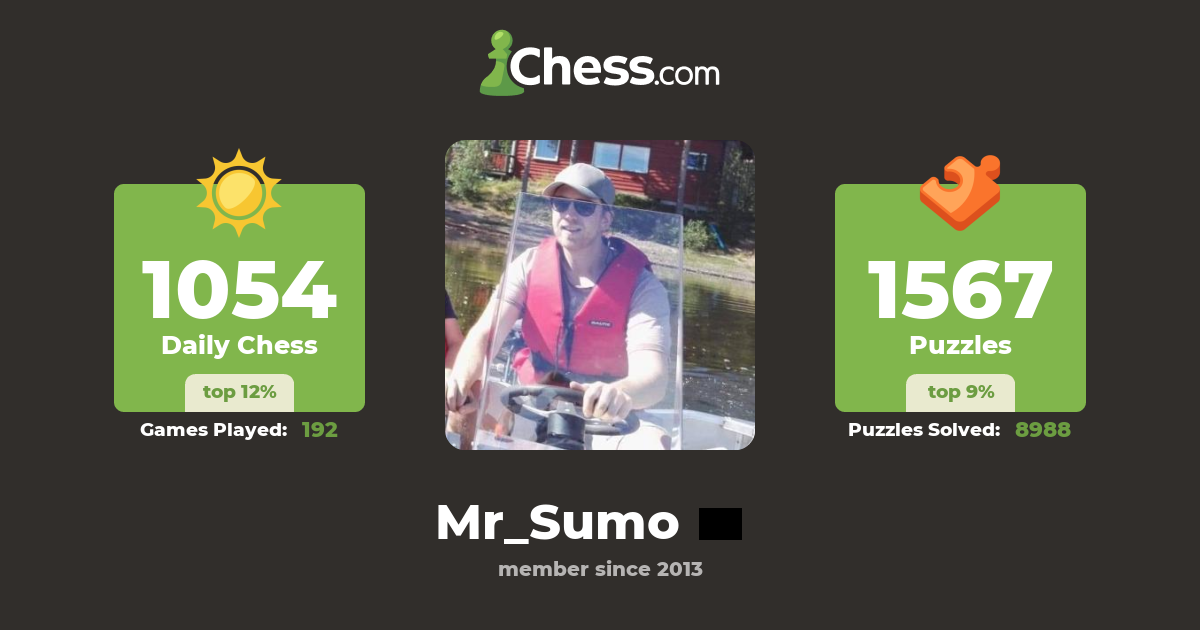 Martin Sørmo (Mr_Sumo) - Chess Profile - Chess.com