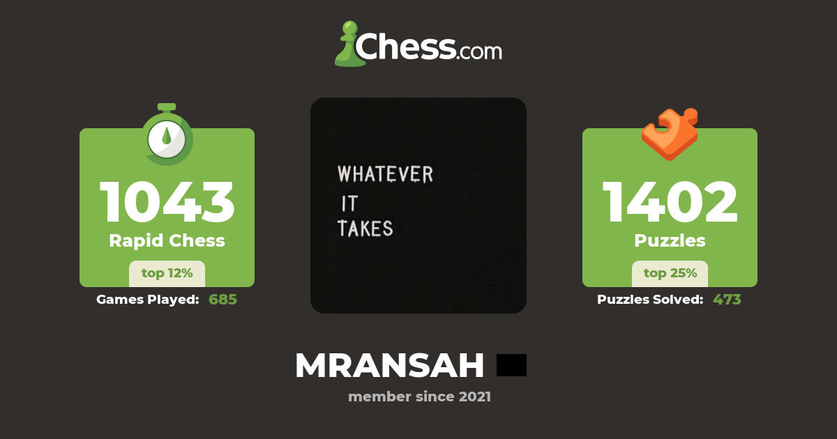 Alfred Iverson (MRANSAH) - Chess Profile - Chess.com