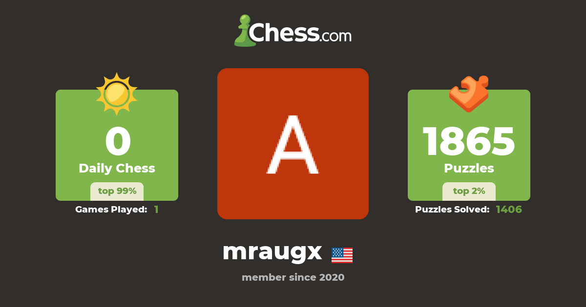 Alex Howley (mraugx) - Chess Profile - Chess.com