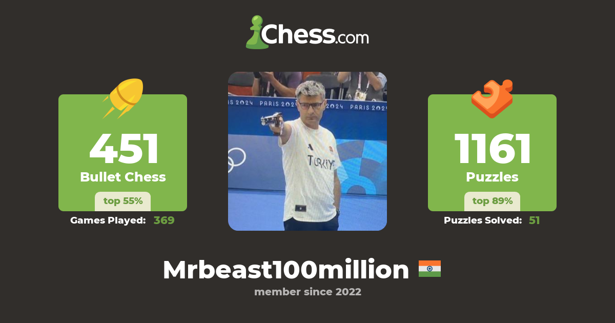 Mrbeast100million - Chess Profile - Chess.com