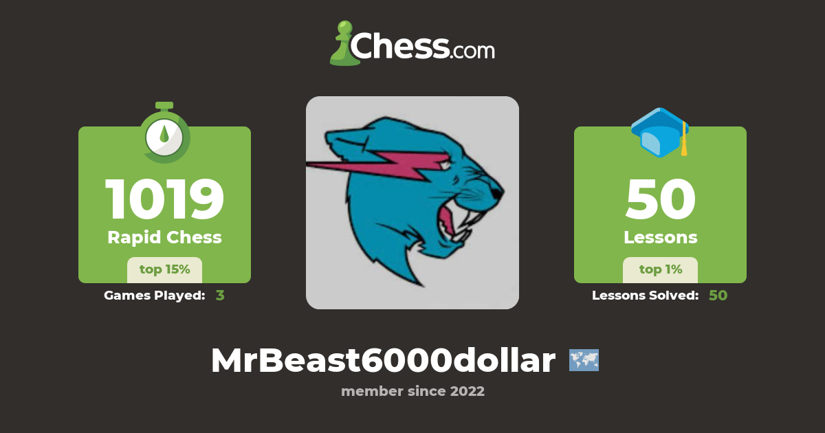 MrBeast6000dollar - Chess Profile - Chess.com