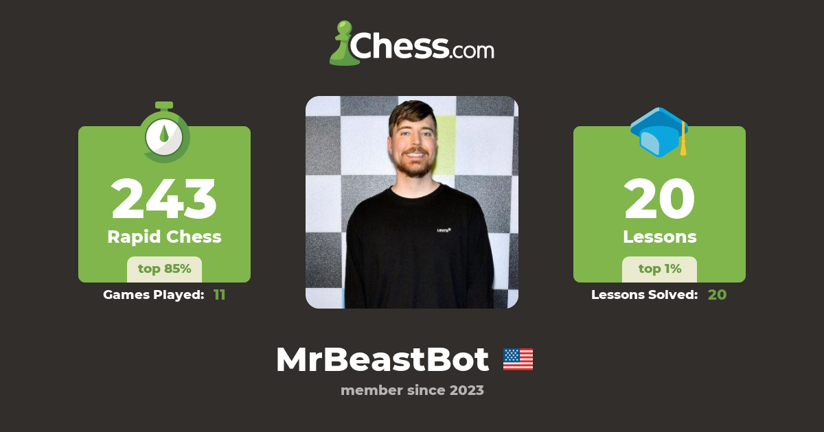 77 7 (MrBeastBot) - Chess Profile - Chess.com