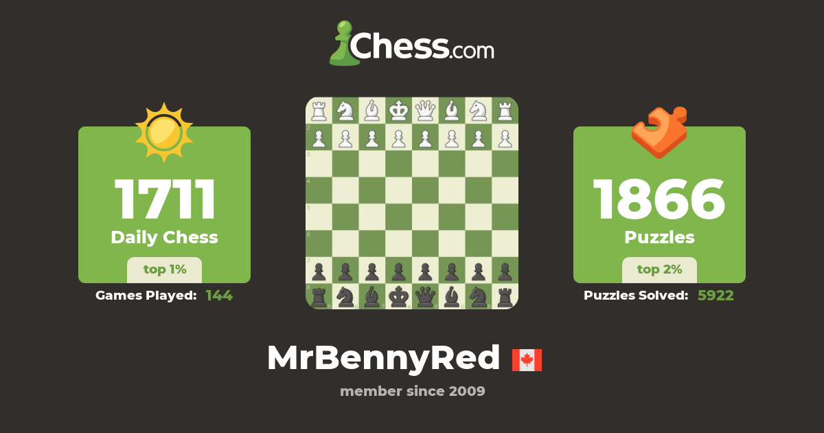 Benjamin (MrBennyRed) - Chess Profile - Chess.com
