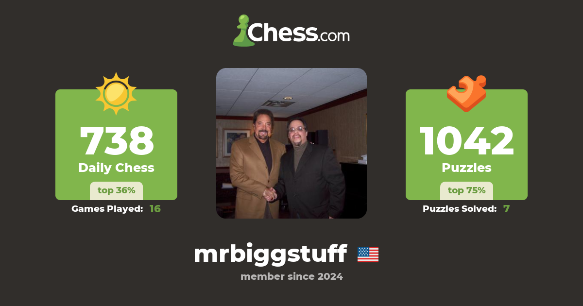 Keith Cooper (mrbiggstuff) - Chess Profile - Chess.com