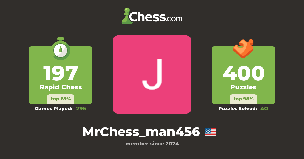 Jose (Armando) Cordoba (MrChess_man456) - Chess Profile - Chess.com