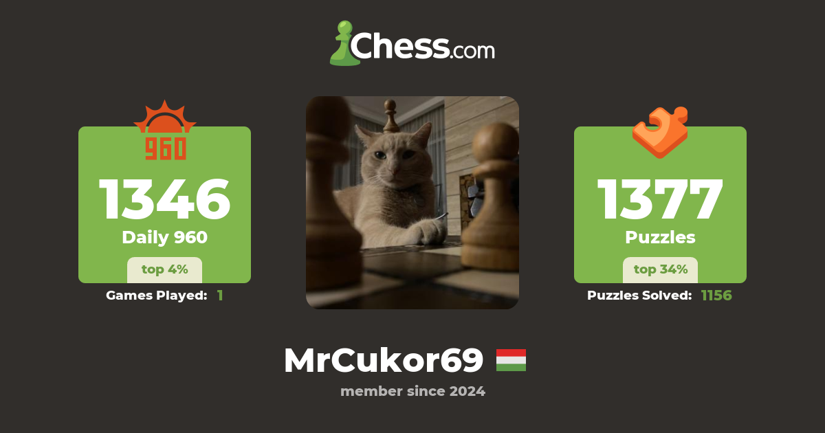 MrCukor69 - Chess Profile - Chess.com