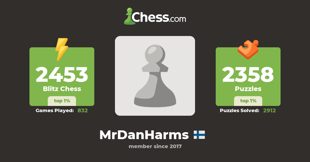 MrDanHarms - Chess Profile - Chess.com