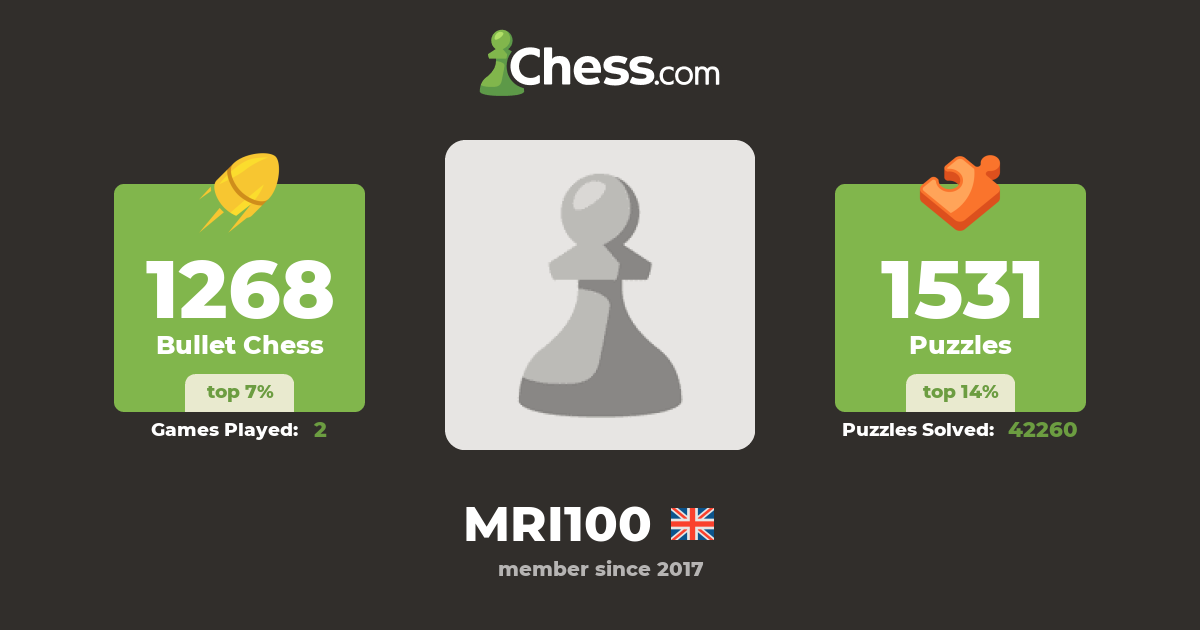 MRI100 - Chess Profile - Chess.com