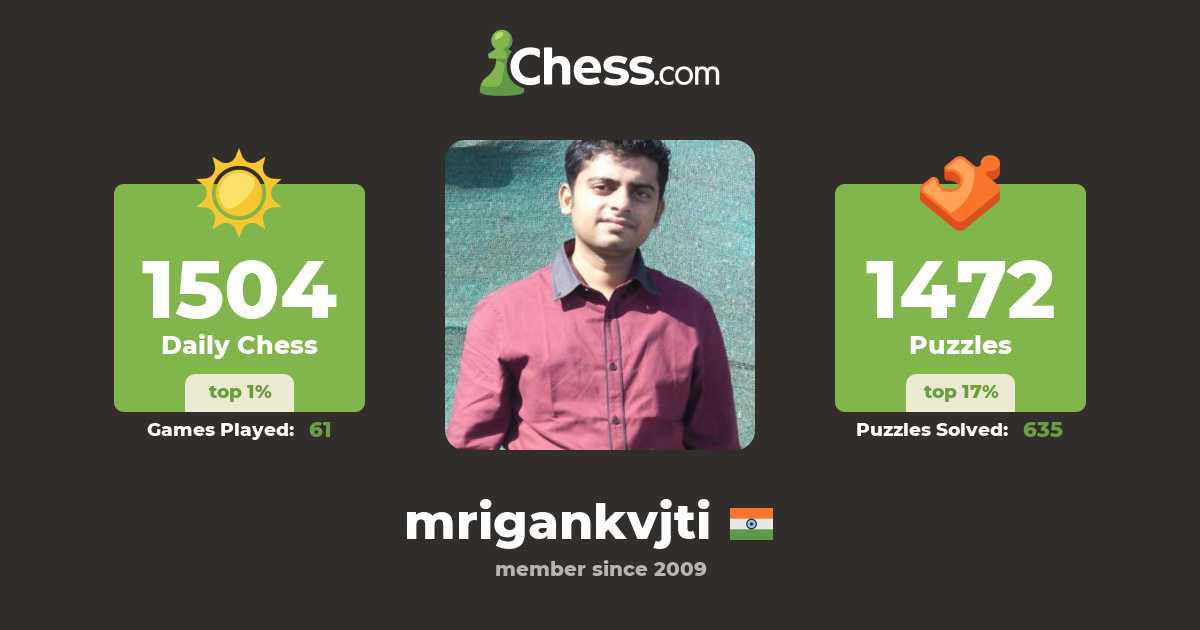 MRIGANK SHEKHAR (mrigankvjti) - Chess Profile - Chess.com