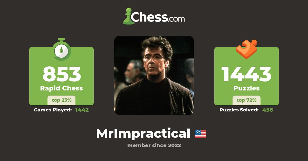 Jacob Sullivan (MrImpractical) - Chess Profile - Chess.com