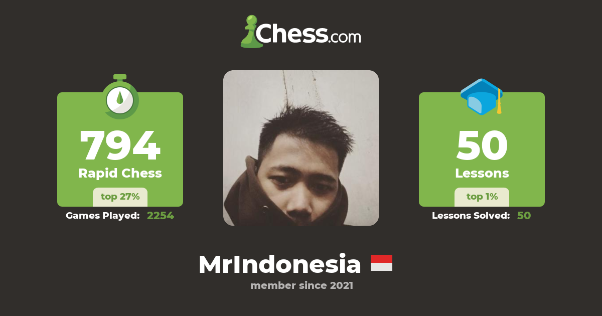 Muhammad Ababil (MrIndonesia) - Chess Profile - Chess.com