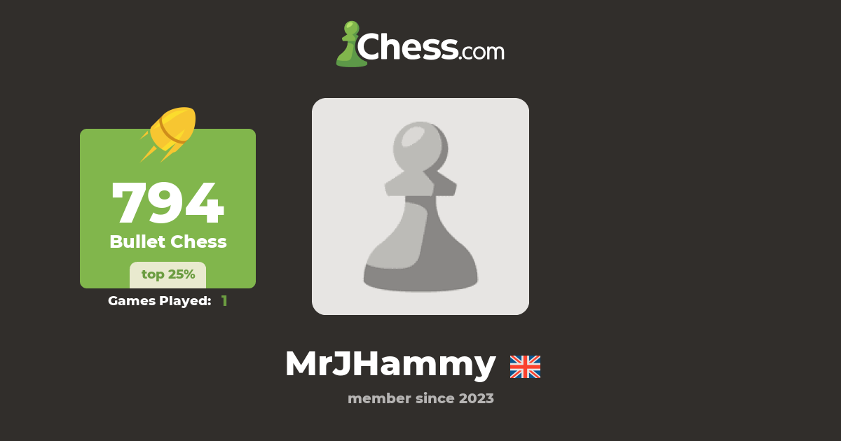 MrJHammy - Chess Profile - Chess.com