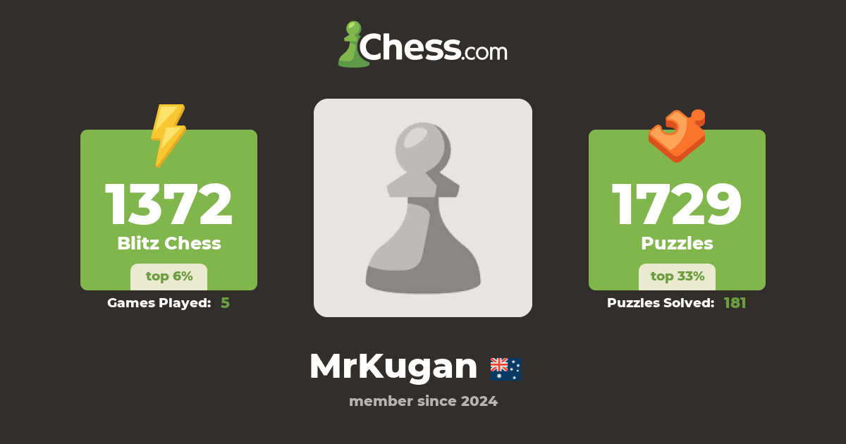 Kugan Madhavan (MrKugan) - Chess Profile - Chess.com