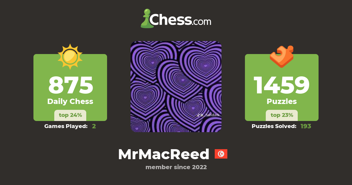 MrMacReed - Chess Profile - Chess.com