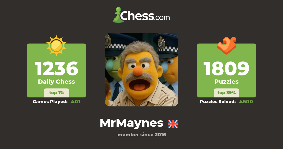 Stuart Maynes (MrMaynes) - Chess Profile - Chess.com