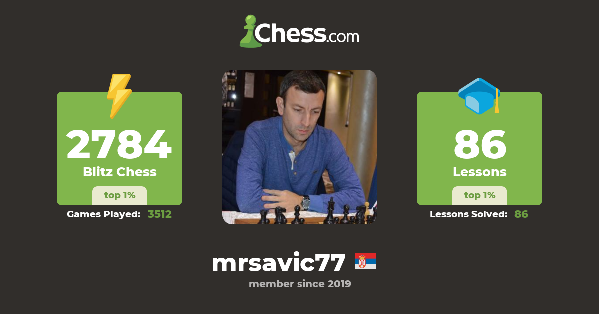 GM Miodrag Savic (mrsavic77) - Chess Profile - Chess.com