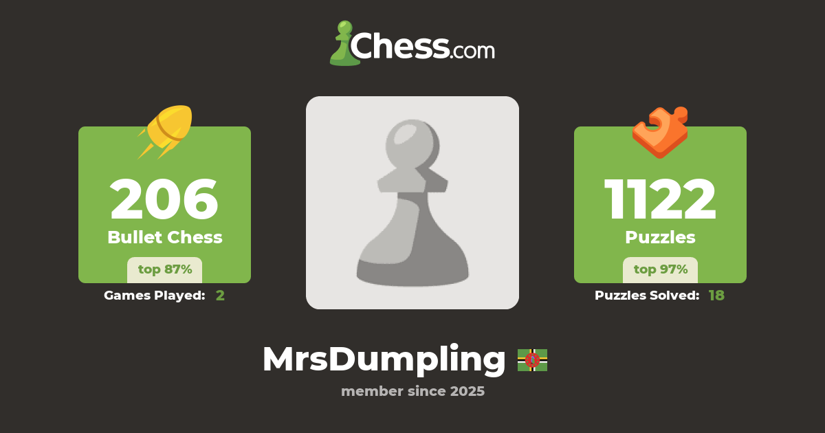 Lauralyne Valerie (MrsDumpling) - Chess Profile - Chess.com