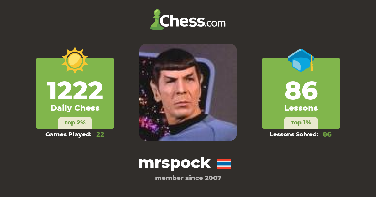 Mister Spock (mrspock) - Chess Profile - Chess.com