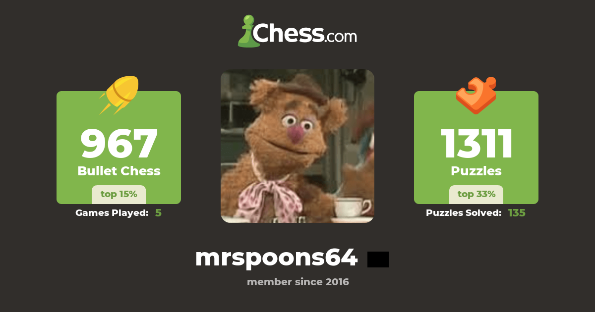 mrspoons64 - Chess Profile - Chess.com
