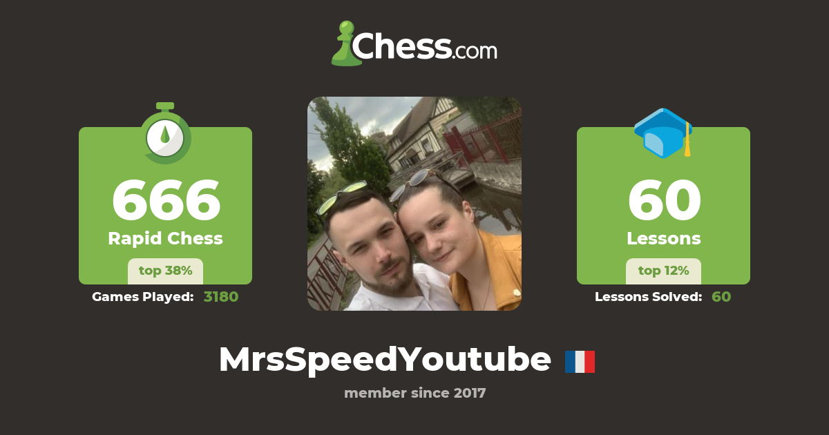 MrsSpeedYoutube - Chess Profile - Chess.com