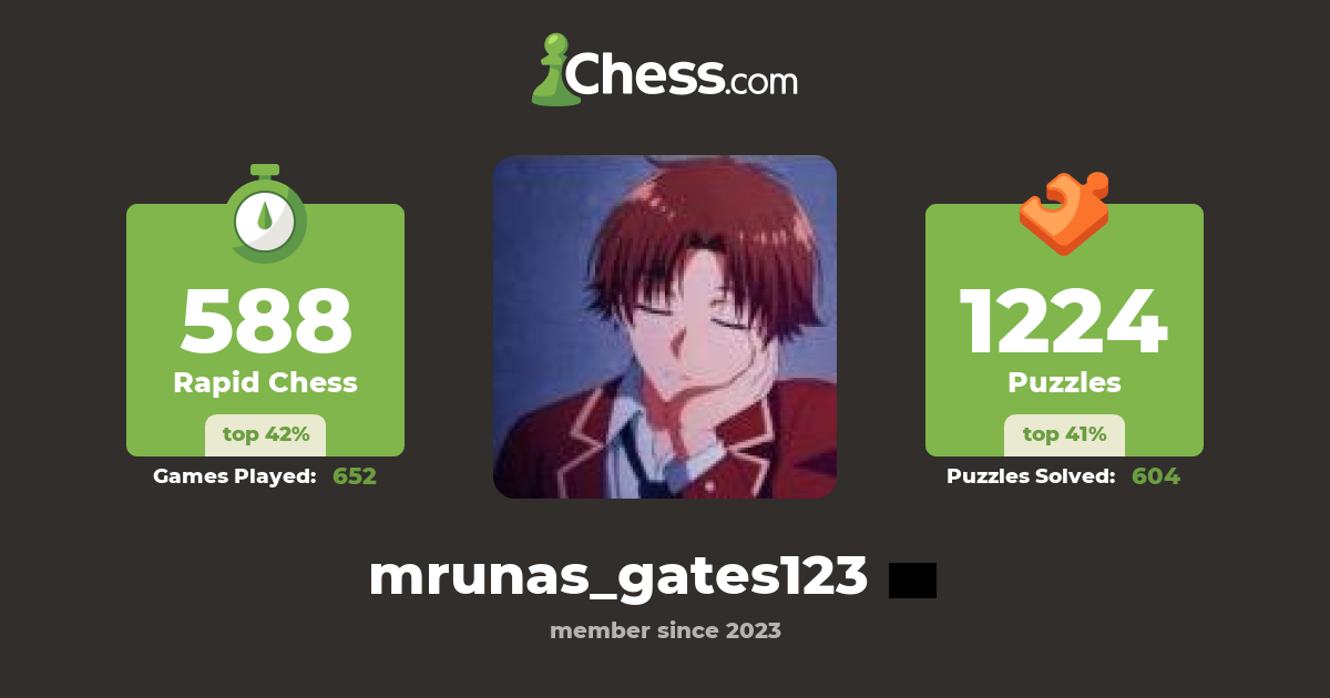 mrunas_gates123 - Chess Profile - Chess.com