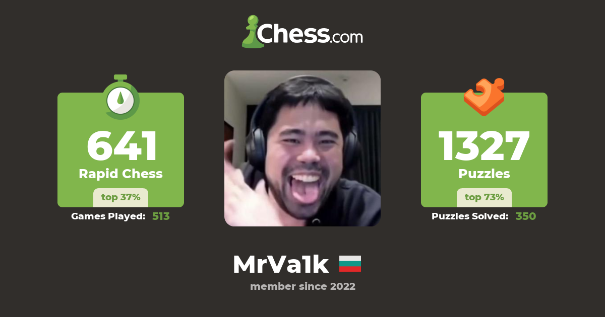 Sinister Magnus (MrVa1k) - Chess Profile - Chess.com