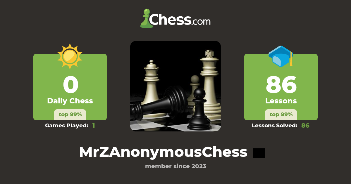 MrAnonymous Chess (MrZAnonymousChess) - Chess Profile - Chess.com