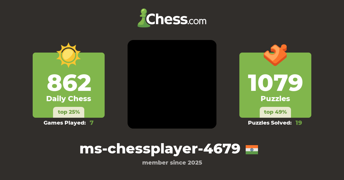 ms-chessplayer-4679 - Chess Profile - Chess.com