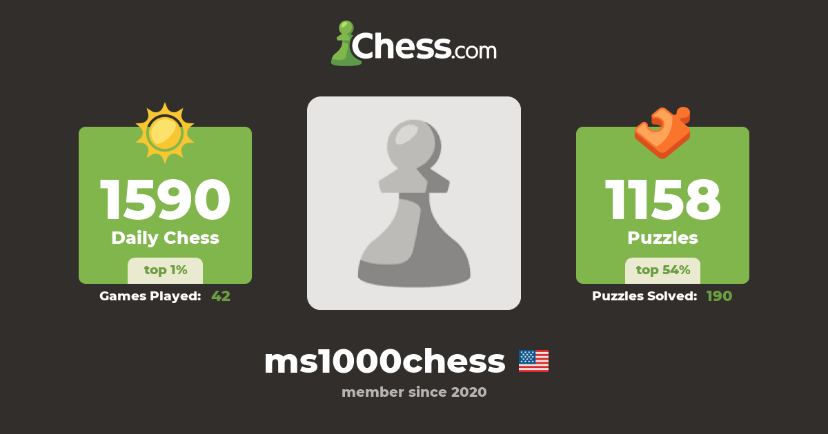 ms1000chess - Chess Profile - Chess.com