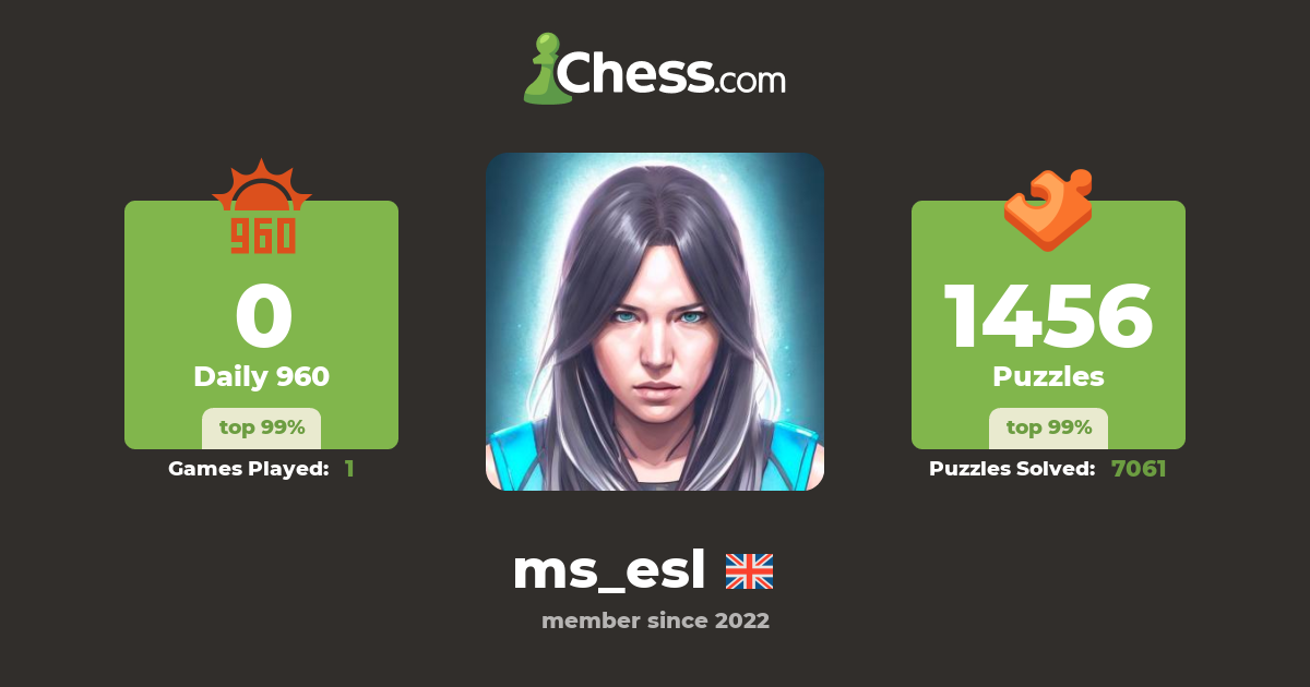 ms_esl - Chess Profile - Chess.com