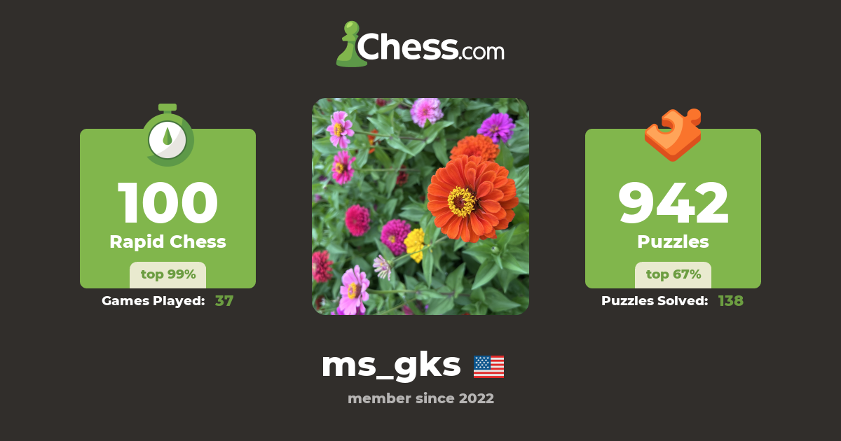 ms_gks - Chess Profile - Chess.com