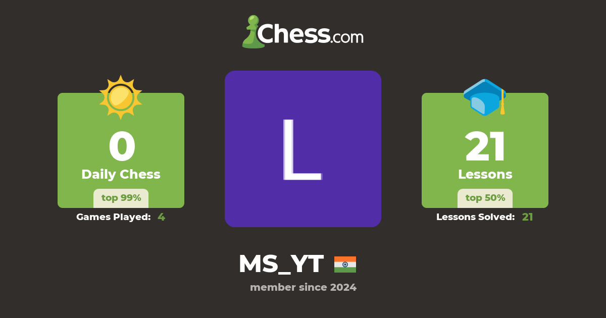 Laxmi Yadav (MS_YT) - Chess Profile - Chess.com