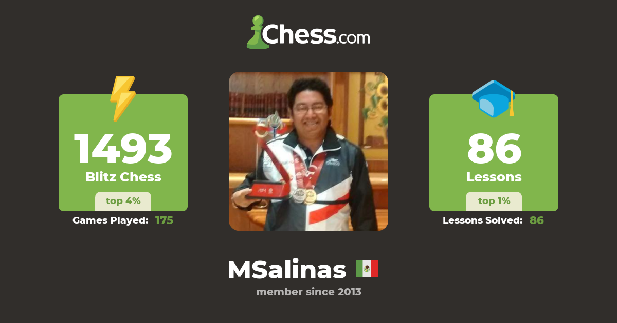 Miguel Ángel Salinas López (MSalinas) - Chess Profile - Chess.com