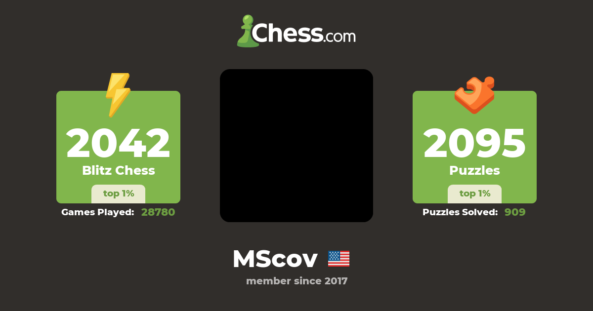 Michael Scoville (MScov) - Chess Profile - Chess.com