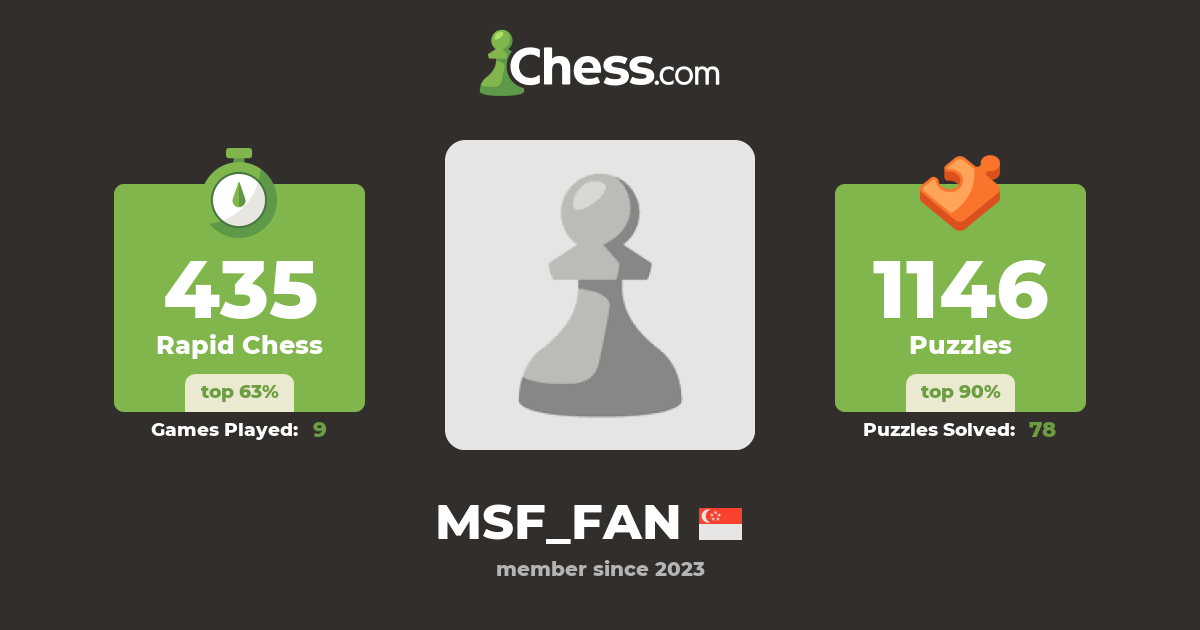 MSF_FAN - Chess Profile - Chess.com