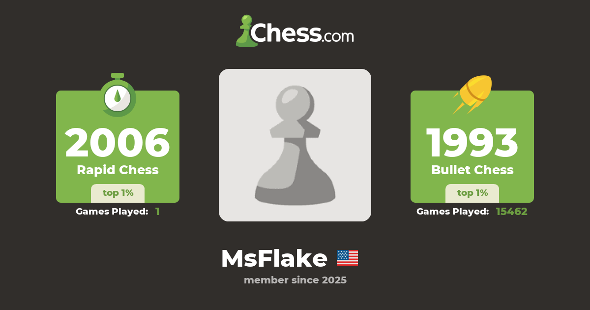 MsFlake - Chess Profile - Chess.com