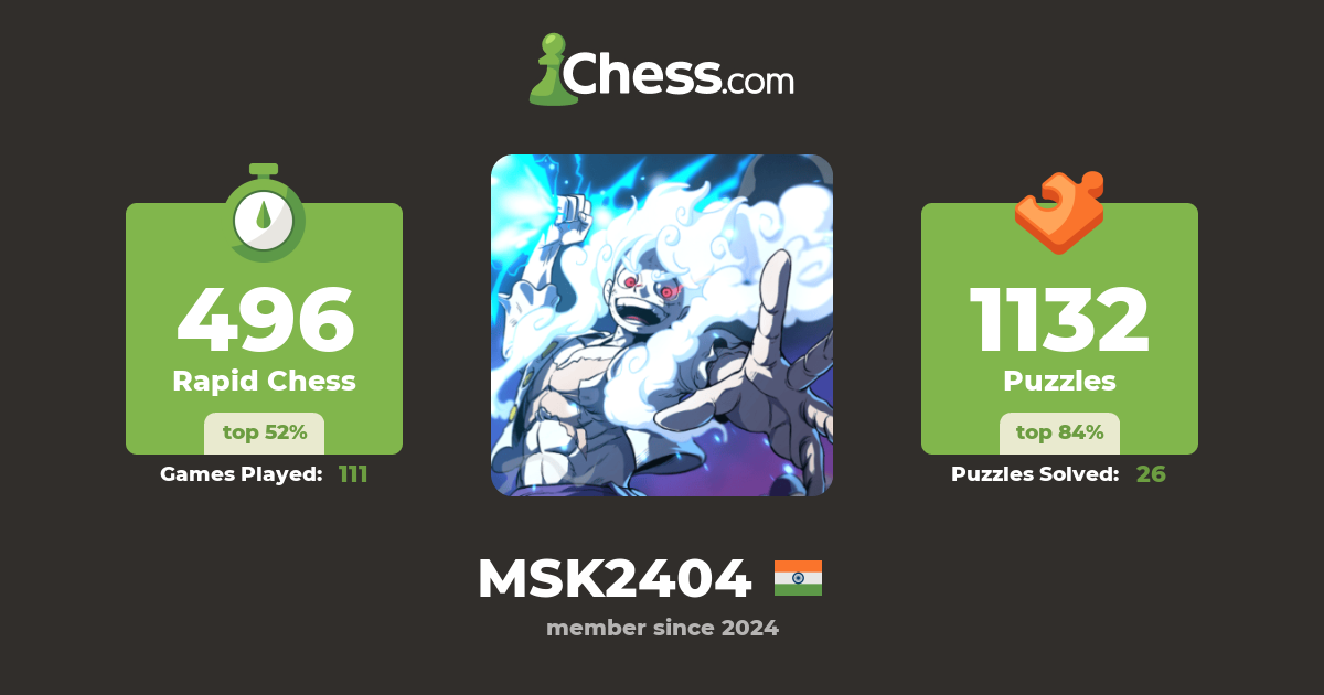 Murugan Muthaiah (MSK2404) - Chess Profile - Chess.com
