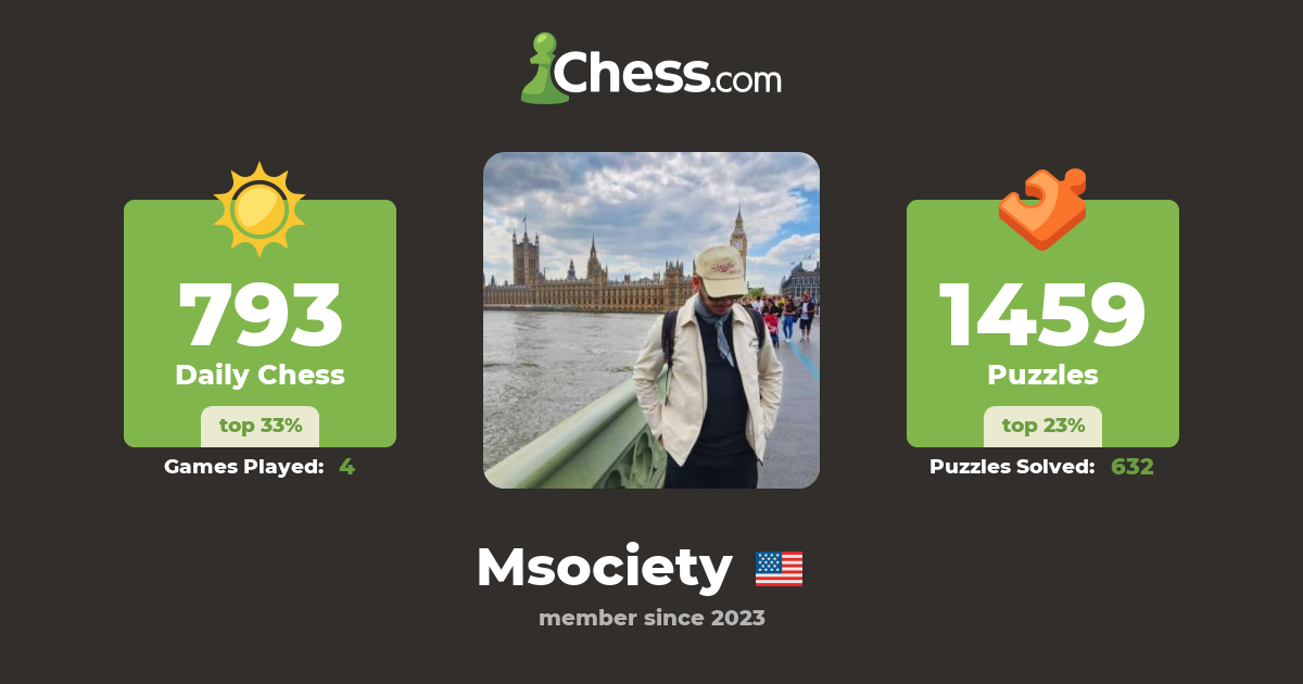 Msociety - Chess Profile - Chess.com