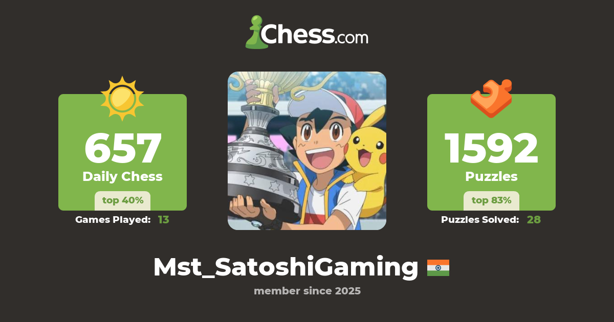 Mst_Satoshi Gaming (Mst_SatoshiGaming) - Chess Profile - Chess.com