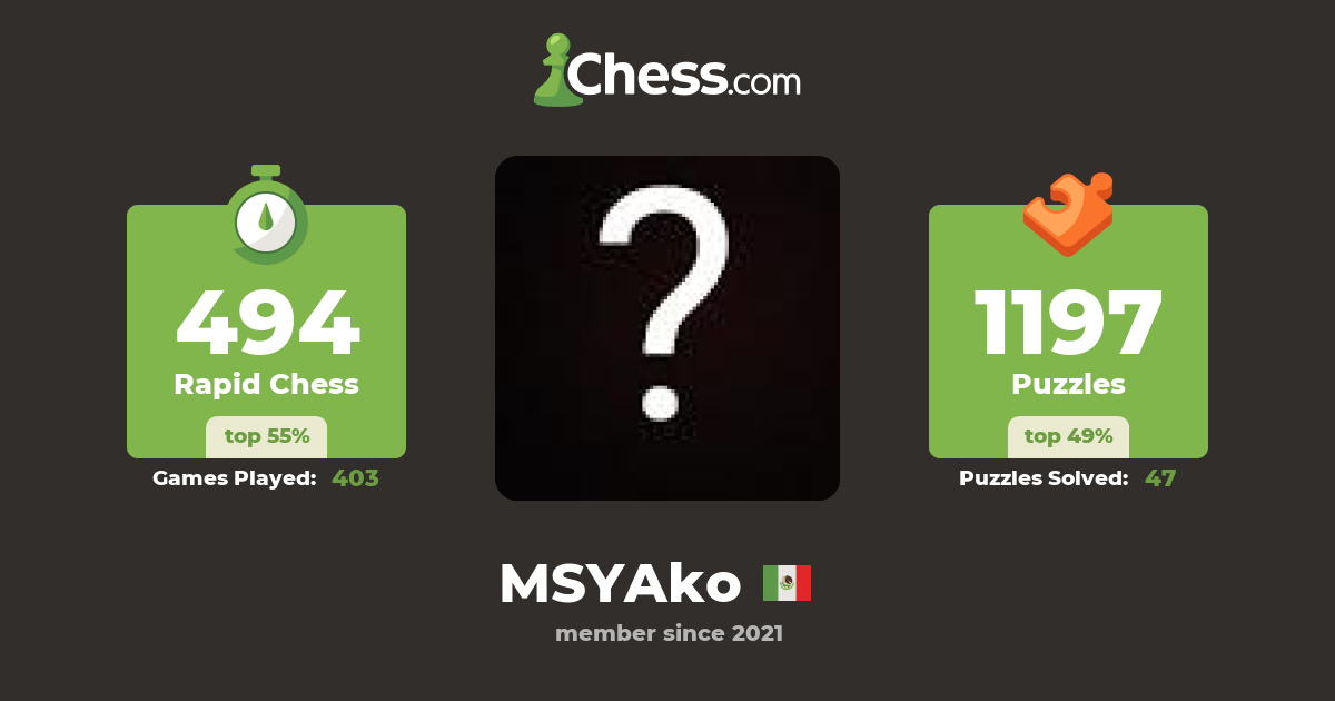 Diego Rdz (MSYAko) - Chess Profile - Chess.com