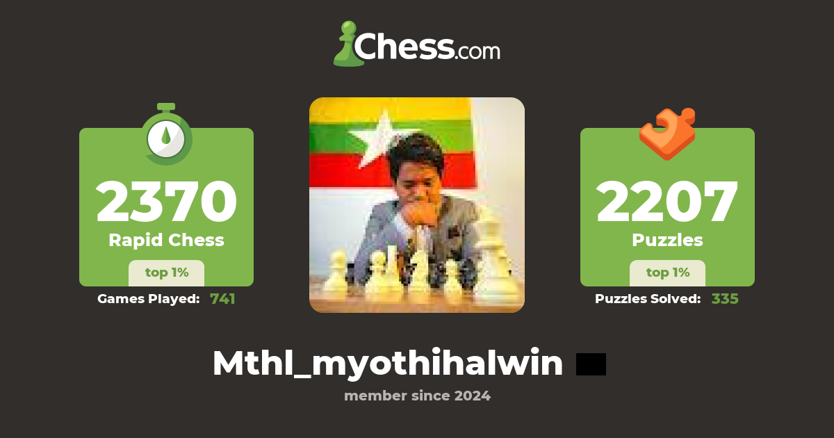 Chess Education (Mthl_myothihalwin) - Chess Profile - Chess.com