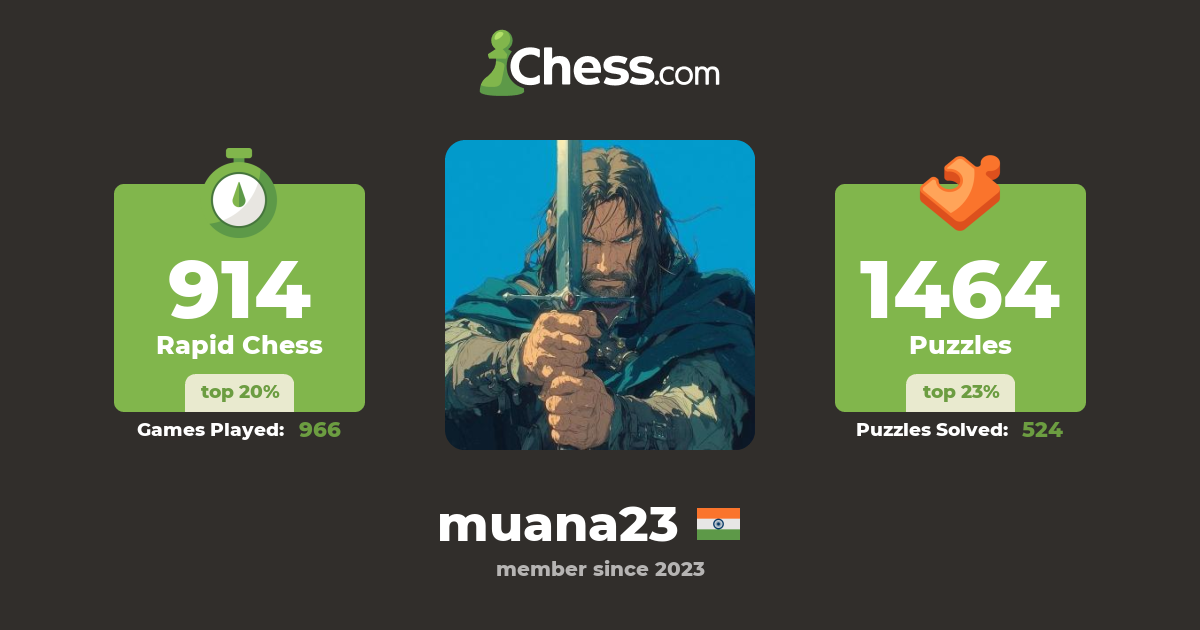 Muana Khawlhring (muana23) - Chess Profile - Chess.com