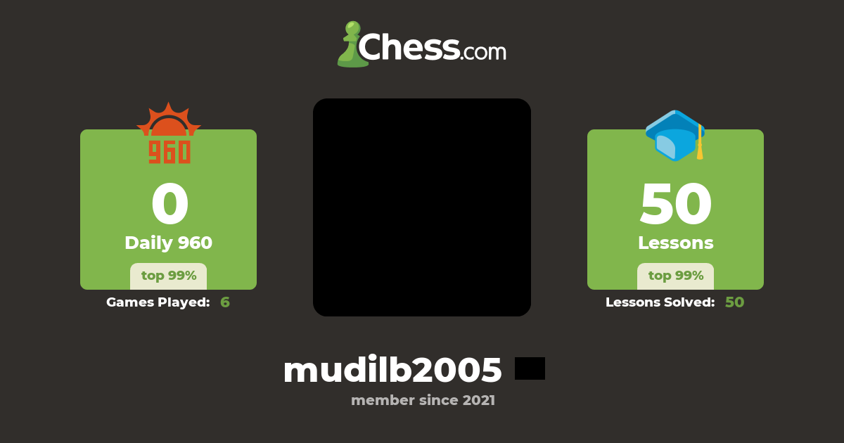 Mudil Bhargava (mudilb2005) - Chess Profile - Chess.com