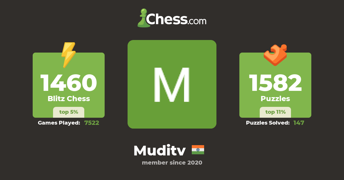 Mudit Vyas (Muditv) - Chess Profile - Chess.com
