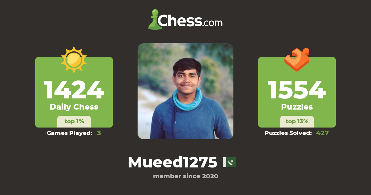 Mueed Ahmed (Mueed1275) - Chess Profile - Chess.com